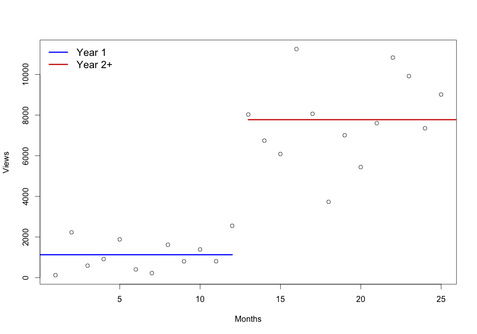 State of the Variance – Year Two – Variance Hammer